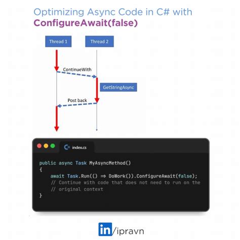 Praveen Kumar On Linkedin Asyncprogramming Csharp Dotnet