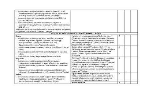 Календарно тематичний план з історії України 2022 2023 н р 10 клас Автори підручника О