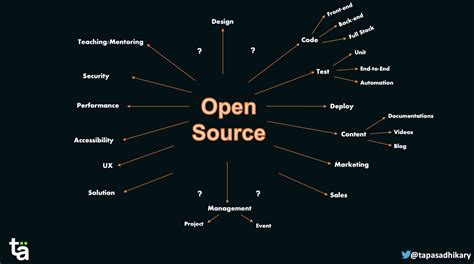 exploring open source projects a guide for coders and learners
