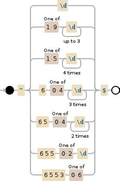 Validate An Integer With A Specific 0 65536 Range In Regex C Stack