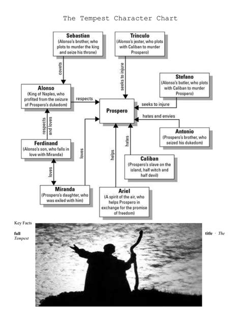 The Tempest Summary And Analysis Dgam