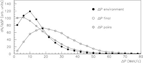 Figure 10 From Hanbury Browntwiss Correlation Functions From Event Generators A Reliable