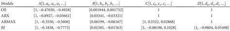 Table 1 From A Novel Radio Wave Propagation Modeling Method Using System Identification