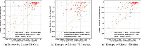 Figure 6 From Evedit Event Based Knowledge Editing With Deductive