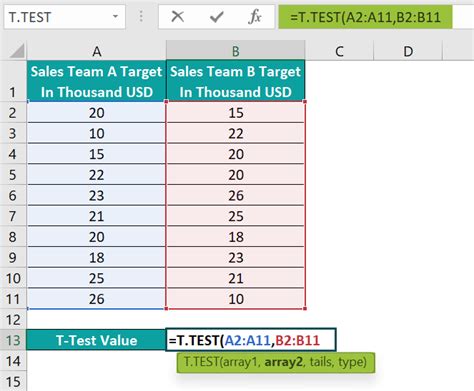 P Value In Excel Formula Examples How To Calculatefind