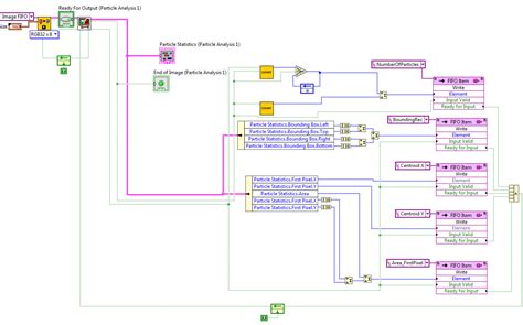 Ic 3173 Fpga Particle Analysis Data Transfer To Host Ni Community