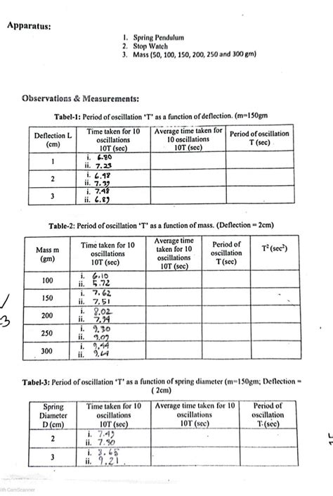 Solved Theory A Spring Pendulum Also Called Elastic