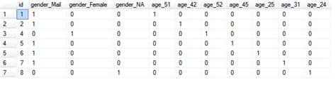sql server how to binarize a table by sql stack overflow