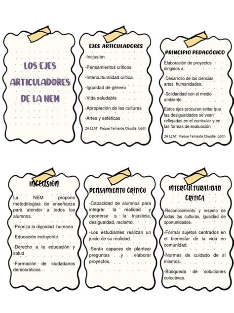 Llavero Ptce Pdf Aprendizaje Enseñando