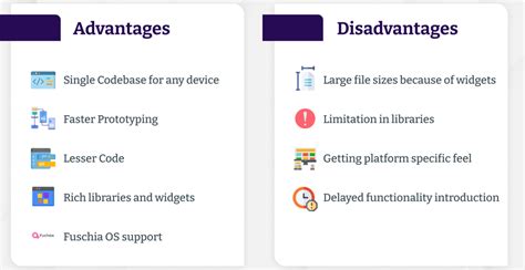 Flutter Vs Swift Which Is Better For Ios App Development Appbanao
