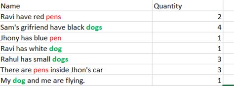 Sql How To Group Columns Based On Specific Text And Sum Them Using