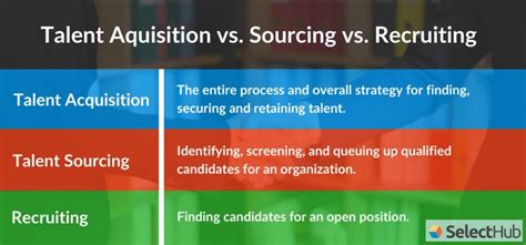 Talent Acquisition Vs Sourcing Vs Recruiting Talent Acquisition Talent Management Talent