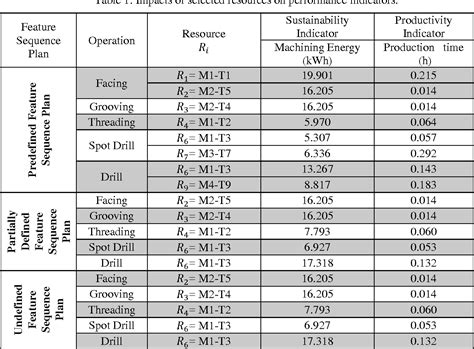 Table 1 From Integrating Data Analytics And Simulation Methods To