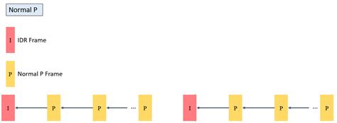 72 设计概述 — Mediaprocessingsoftwaredevelopmentreference Master 文档
