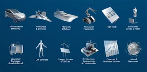 Is There A Better Approach To Design Software