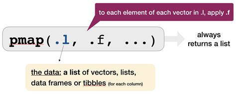 Data Analysis With R
