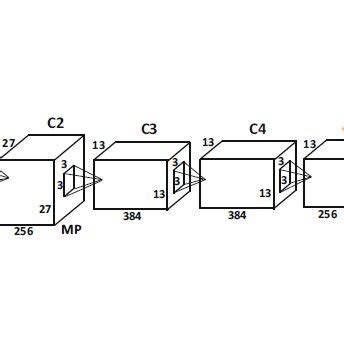 Example Of A Basic CNN Architecture Download Scientific Diagram