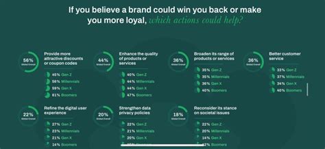 Couponing Mms Marketing Revenue Innovation John Stuckey