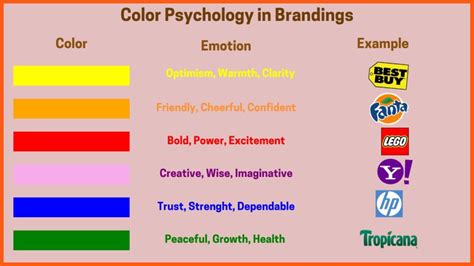 Color Psychology In Logo Design The Psychology Of Logo Design How