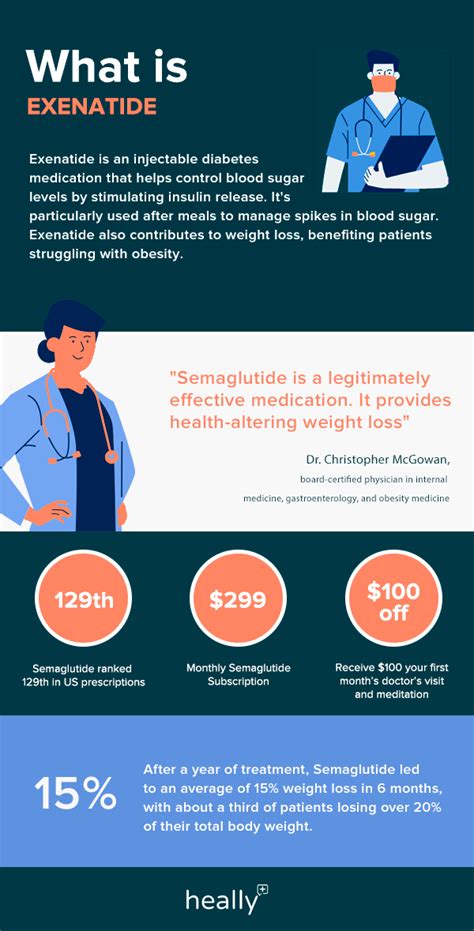 What Is Exenatide Heally