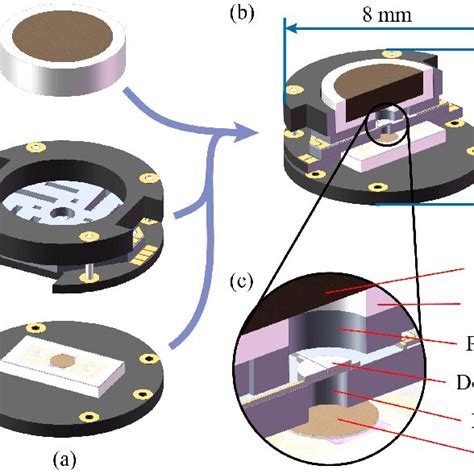 Structure Of The Ignition Device A Key Components B Section View