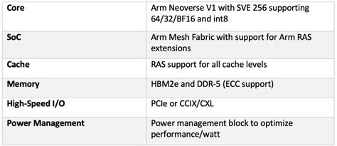 Assembling A Heterogeneous Ecosystem For Supercomputing OneAPI Io
