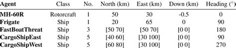 agent initial condition data download table