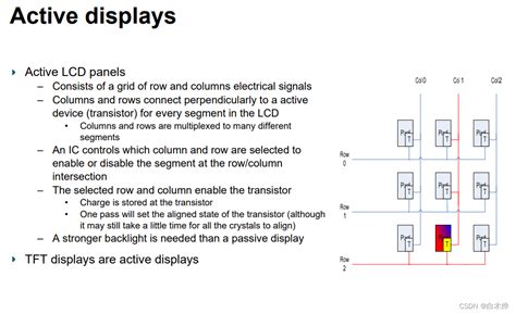 【fpga学习记录2】tft Lcd刷新原理及lcd时序参数总结水平同步宽度 Csdn博客