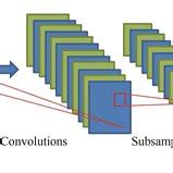 CNN Based Implemented Model For The Computation Of Spatial Feature Download Scientific Diagram
