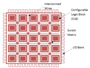 FPGA Architecture