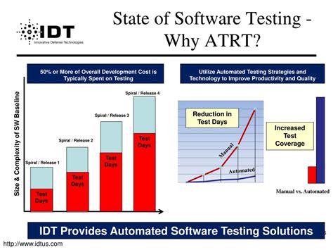 PPT Automated Software Testing Using Open Source Testing Tools By Elfriede Dustin PowerPoint