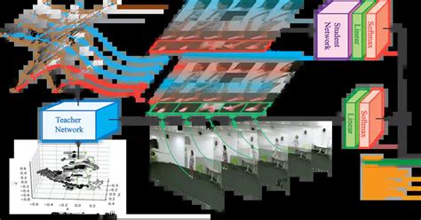 Multimodal Fusion Via Teacher Student Network For Indoor Action Recognition Bruce Yu