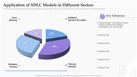 application of sdlc models in different sectors software development