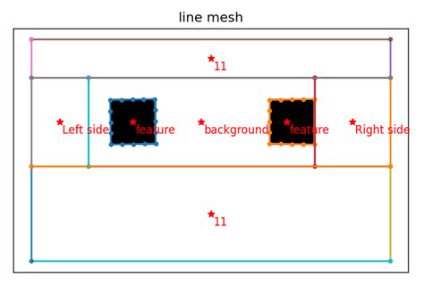 D Mesh Plotting Too Many Labels Issue Hpgem Nanomesh GitHub