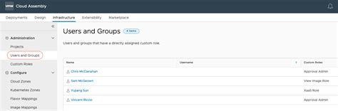 Custom User Roles With VRealize Automation VMware Cloud Management