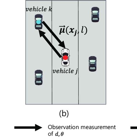 Three Steps Of Proposed Algorithm At Time T A Mobility Prediction