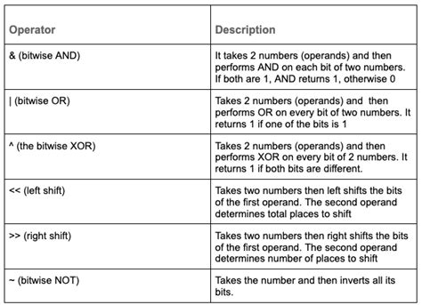 Operator Naukri Code 360