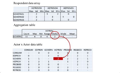 Worked Example For Actor X Actor Table Data Download Scientific Diagram