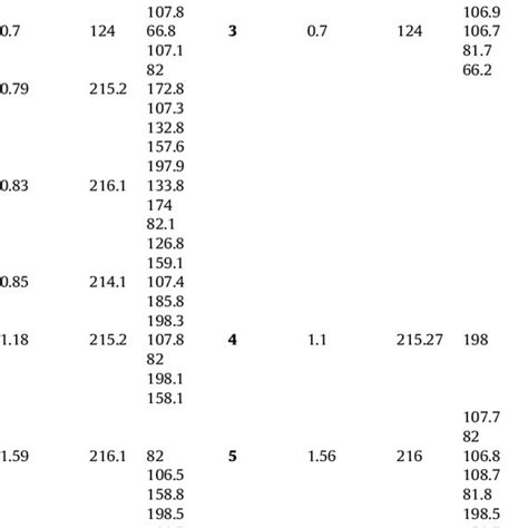uplc ms ms analysis of by products download table