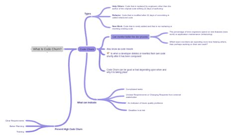 What Is Code Churn Coggle Diagram