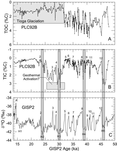 Grapher Products Golden Software