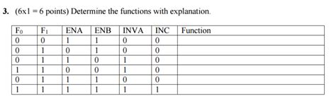 Determine The Functions With Explanation Chegg Com