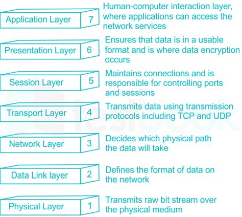 Information Technology MCQ Free PDF Objective Question Answer For Information Technology