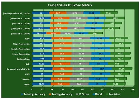 Applied Sciences Free Full Text Novel Cuckoo Search Based Metaheuristic Approach For Deep