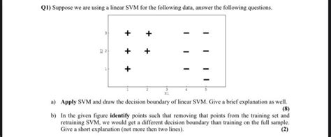 Solved Q Suppose We Are Using A Linear SVM For The Chegg Com