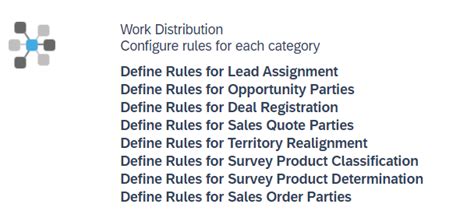 Territory Management In Sap Sales And Service Clou Sap Community