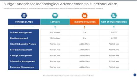 Budget Analysis For Technological Advancement To Functional Areas Powerpoint Templates Slides
