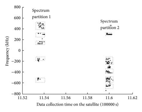 Stationary Spectral Distribution Download Scientific Diagram