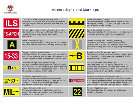 Airfield Signs And Markings Understanding Airport Signs And Markings
