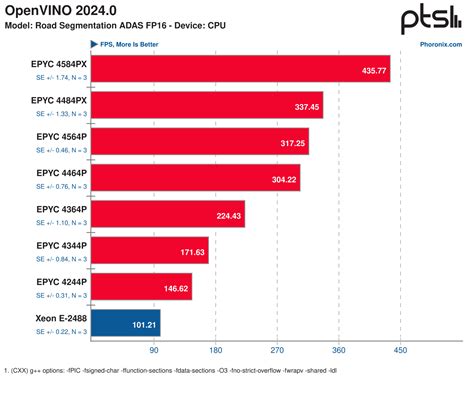 phoronix download phoronix test suite brings benchmarking to mac os x